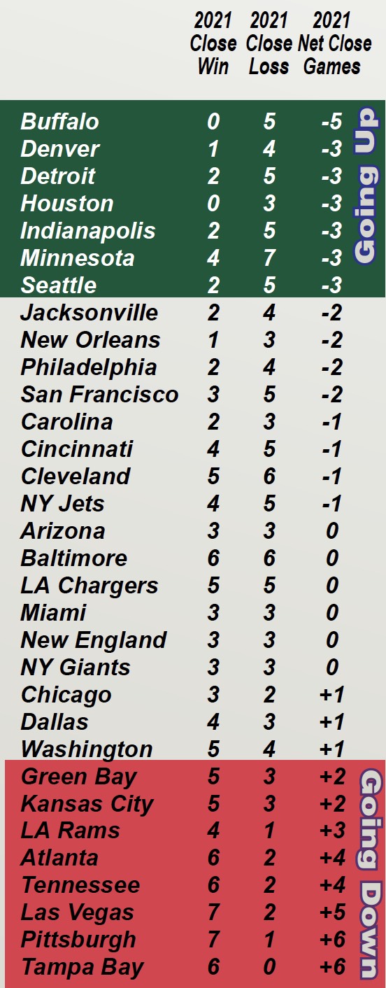 NFL Close Wins/Close Losses - Phil Steele