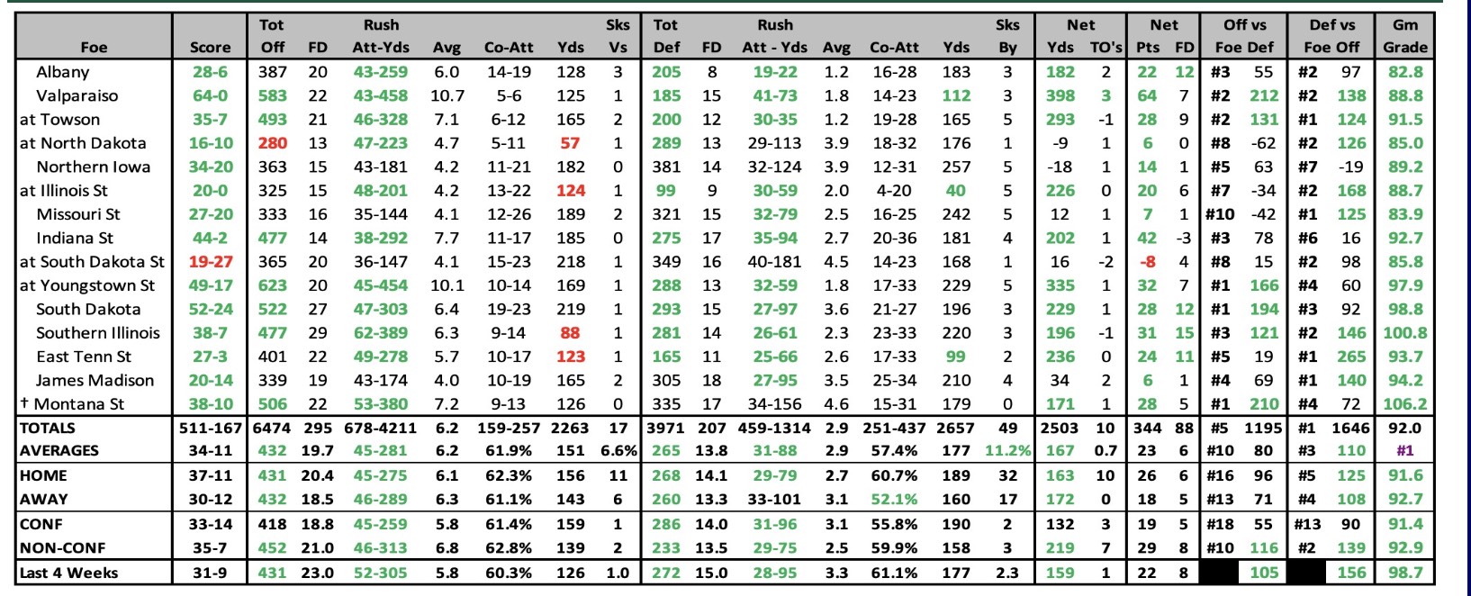 FCS Magazine 3 Ways to Get it! - Phil Steele