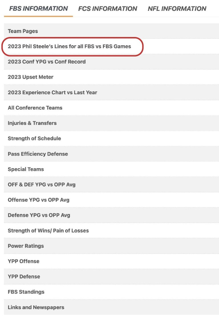 My Preseason Lines for all FBS vs FBS Games Available on Phil Steele ...