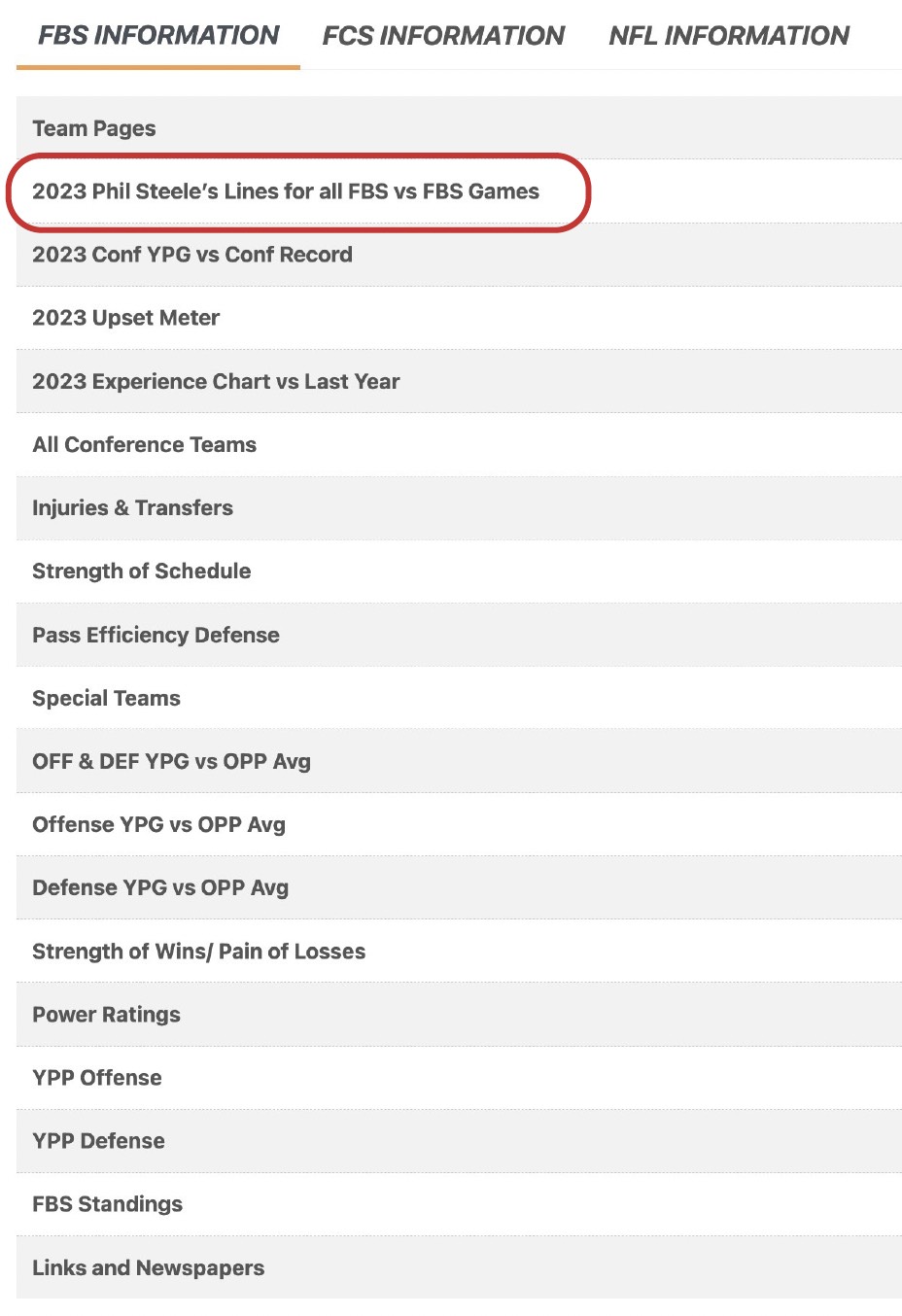 My Preseason Lines for all FBS vs FBS Games Available on Phil Steele ...