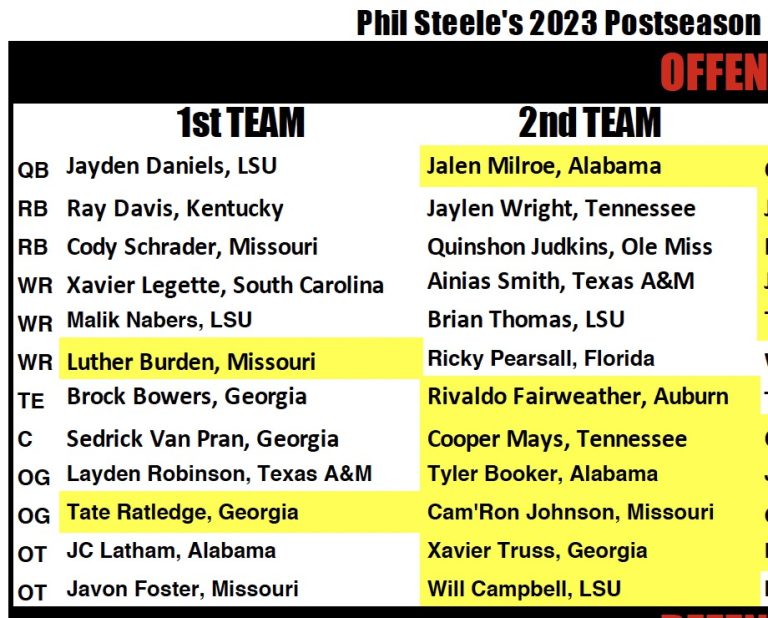 2023 SEC All Conference Team: Who is Back/ Who is Lost for 2024? - Phil ...