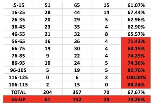 Experience Chart vs Previous years’ Experience Chart. - Phil Steele